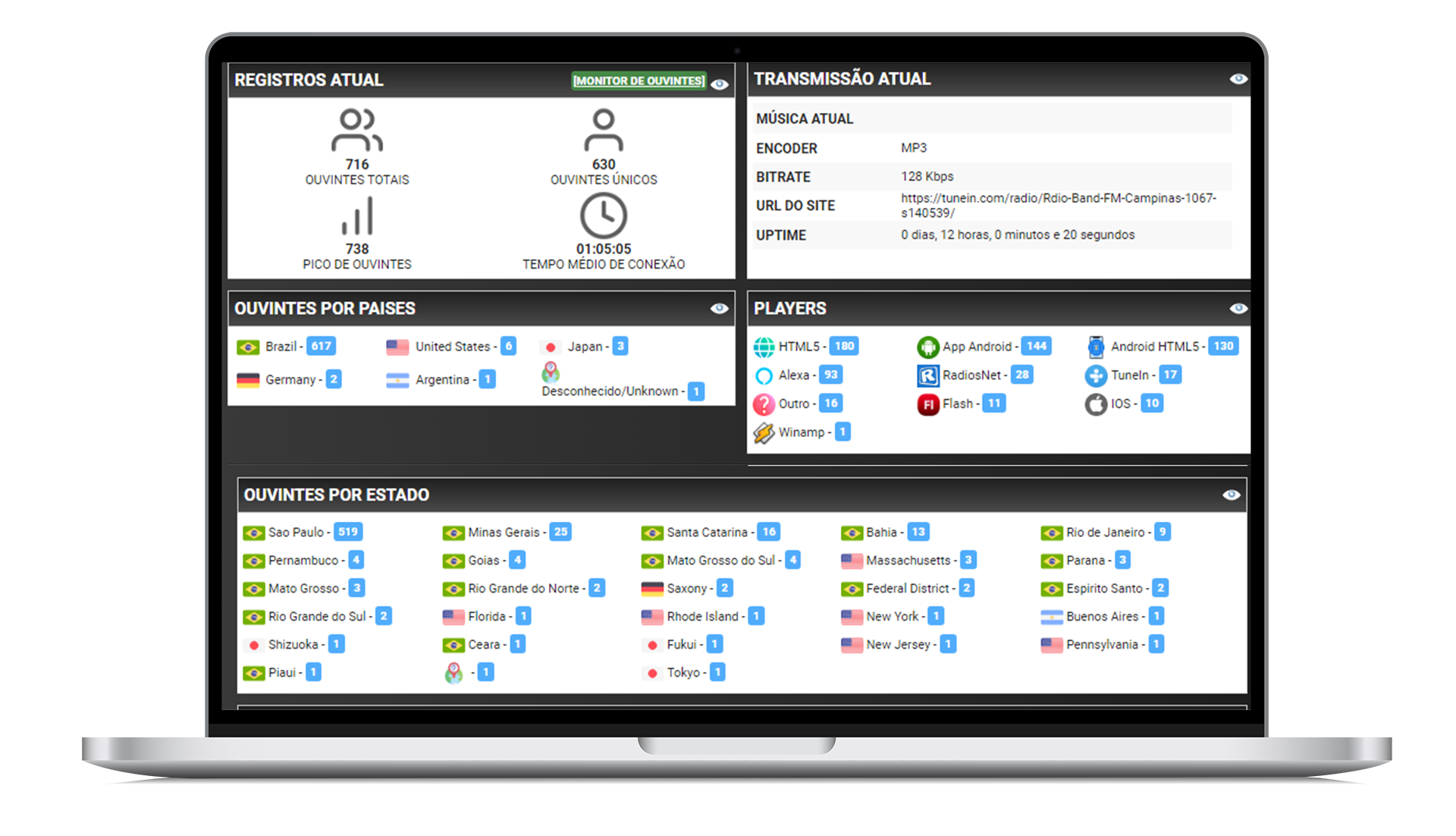 Painel de streaming de áudio – uHOST